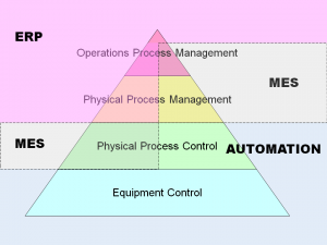 L'Usine Syntropique | Performance et Intelligence des Systèmes Industriels