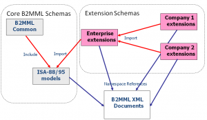 Syntropic Factory | Performance and Intelligence of Industrial Systems